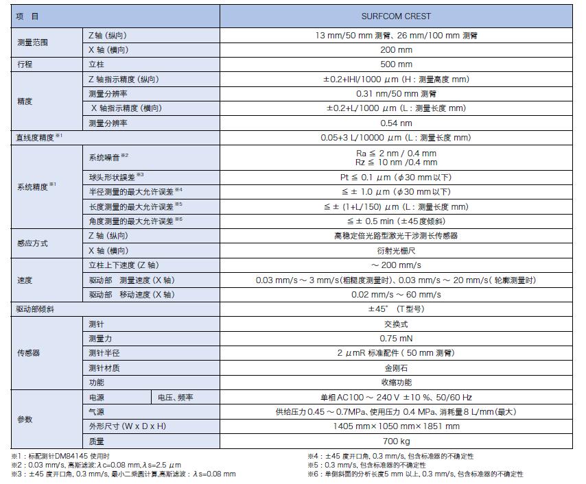 表面粗糙度・轮廓形状复合测量机SURFCOM CREST DX/SD - 上海贯金贸易有限公司
