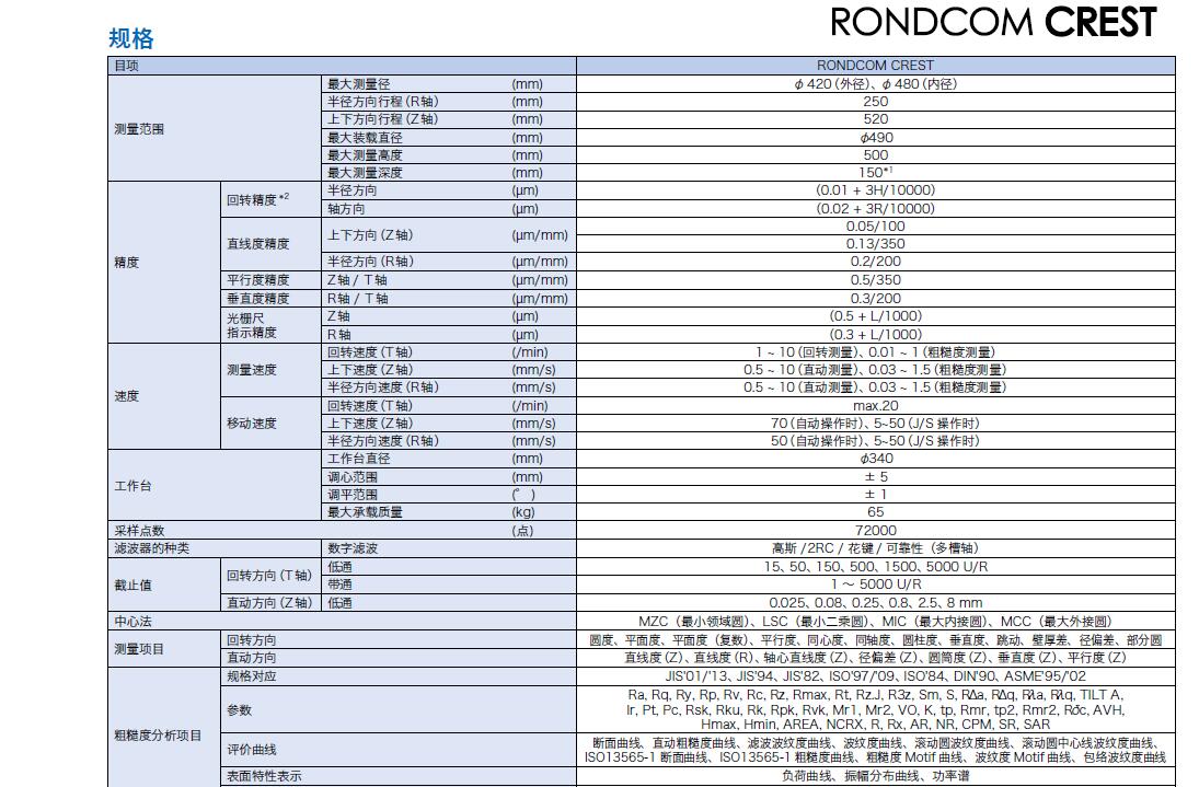 Rondcom CREST工作台回转型 CNC真圆度・圆柱度测量机东京精密 - 上海贯金贸易有限公司