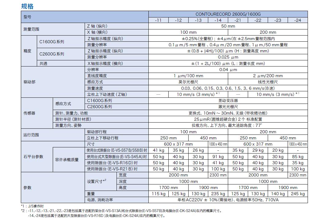 轮廓形状测量机CONTOURECORD 2600G 东京精密ACCRETECH - 上海贯金贸易有限公司